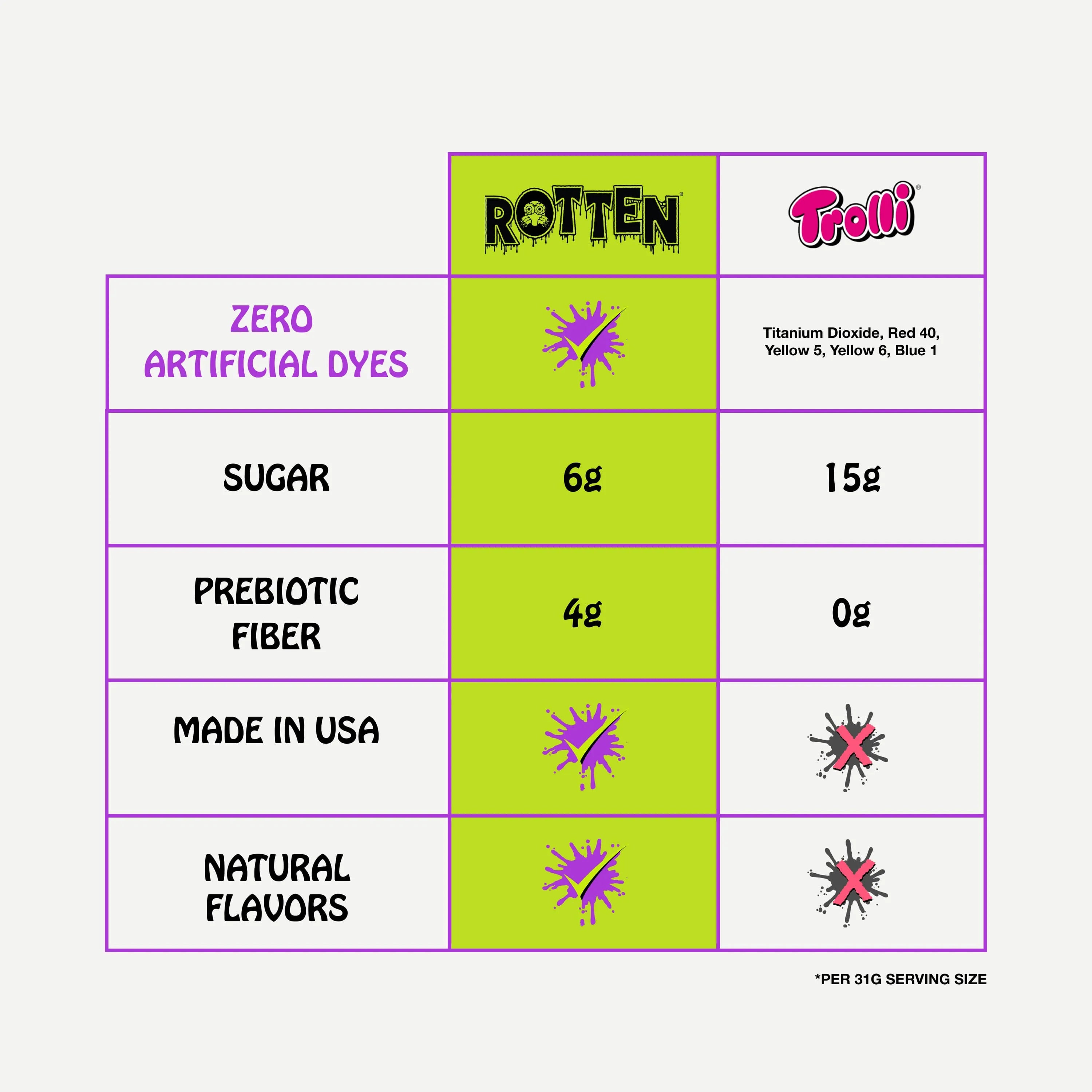 Rotten Gummy Worms, 1.8 Ounce Single Serve – Candy Warehouse